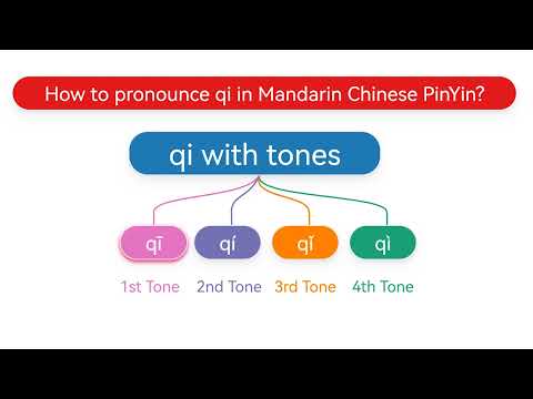 How to pronounce qi(qī,qí,qǐ,qì) in Mandarin Chinese Pinyin?