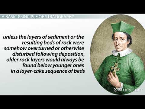Law of Superposition Definition & Concept Video & Lesson Transcript Study com