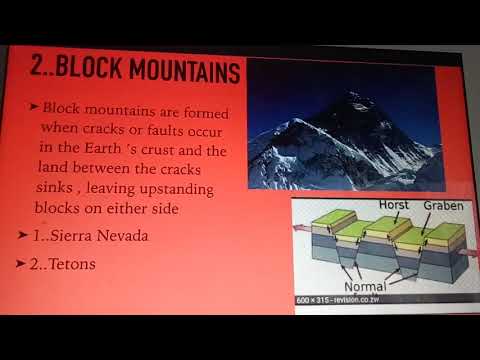 Types of mountains (class 6)