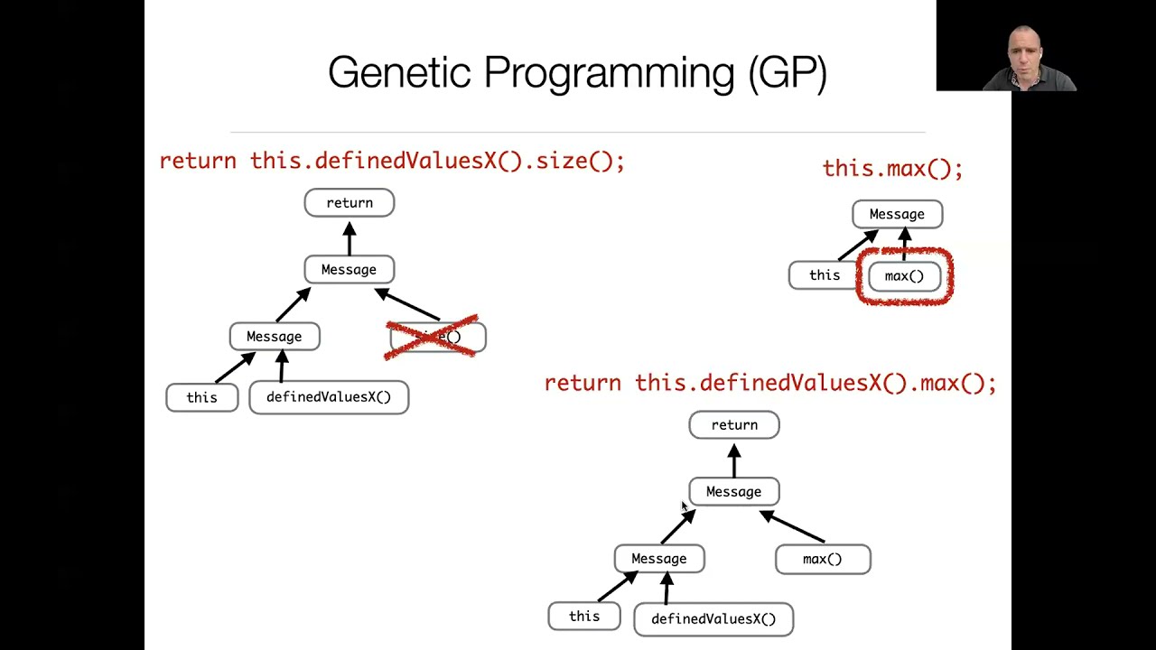 Generating Objected-Oriented Source Code Using Genetic Programming