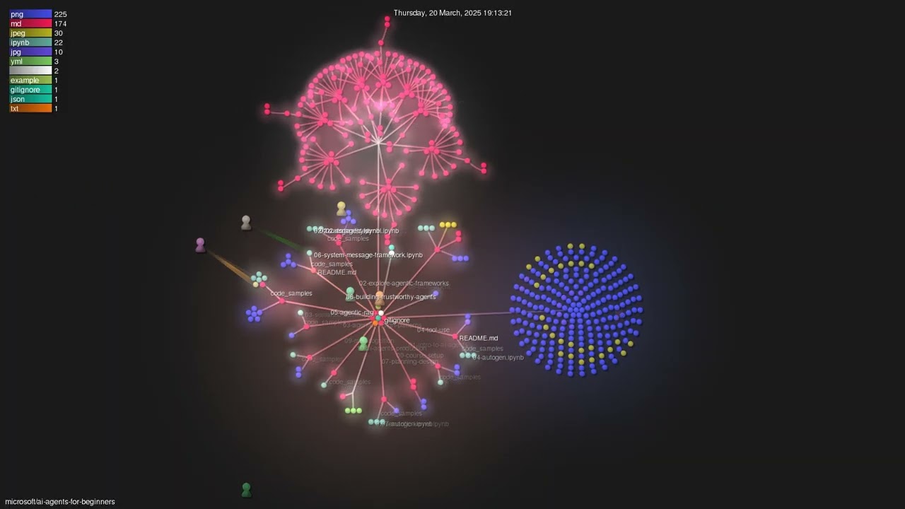 microsoft/ai-agents-for-beginners - Gource visualisation