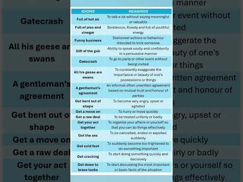 15 Daily Use & Important Idioms. Advance Speaking. Vocabulary. Idioms for IELTS, Exams & Daily Use