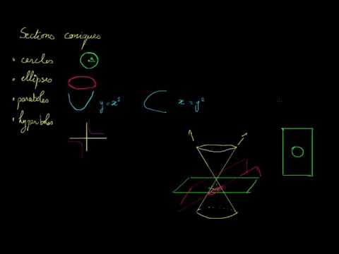 Les coniques (vidéo) | Les coniques | Khan Academy
