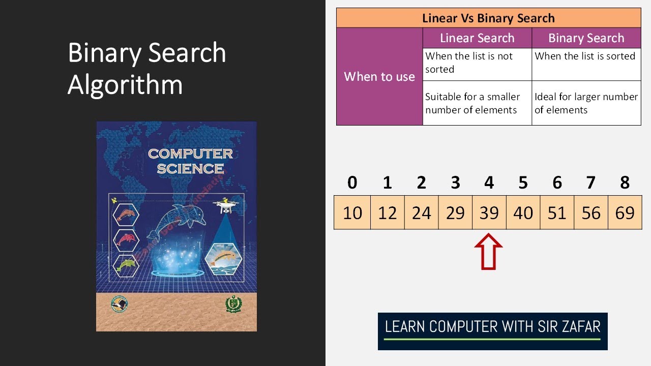 Binary Search Algorithm: Fast and Efficient Searching | Unit 2 Computational Thinking and Algorithms