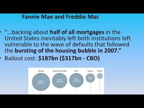 2008 Financial Crisis PowerPoint