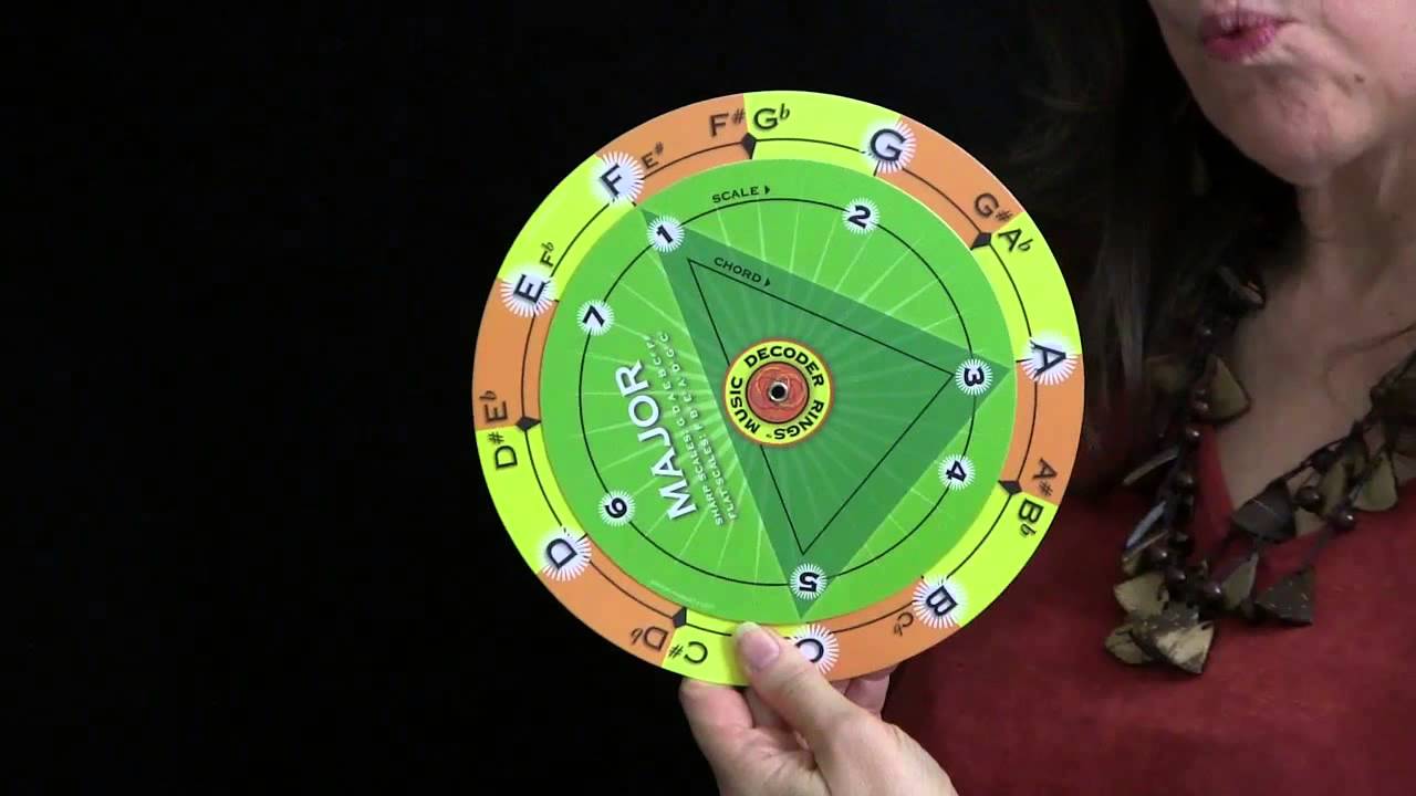 Introducing: The Music Decoder Ring, a Great New Tool for Learning Scales and Chords!