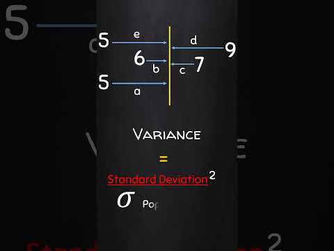 Measures of Dispersion: Variance 1 (explained in simple terms) #biostatistics #statistics #sigma