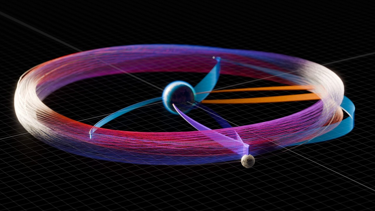 Apollo 8, Artemis 1 & 2 Orbit Comparison