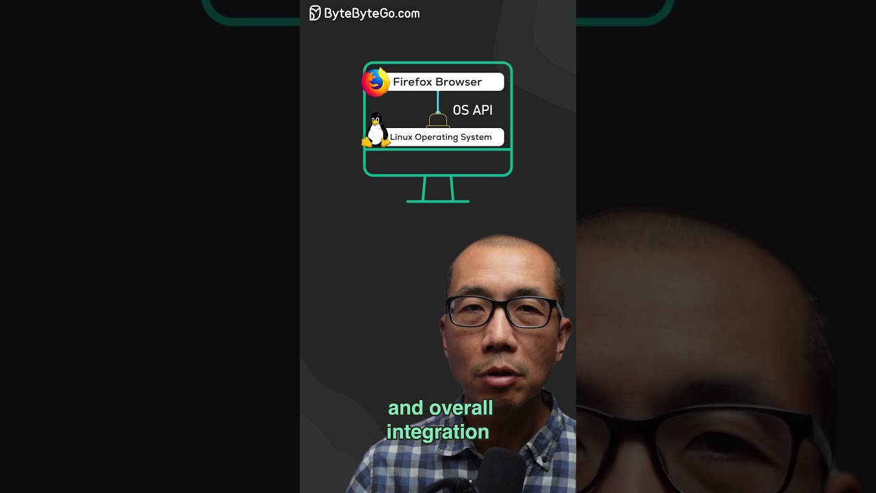 Top 6 Most Popular API Architecture Styles