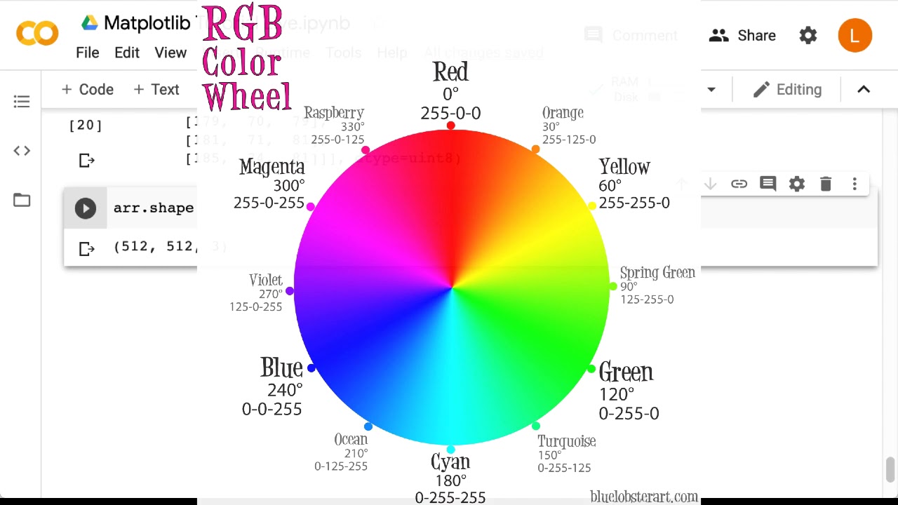 Plotting Images (Deep Learning Prerequisites: The Numpy Stack in Python V2)