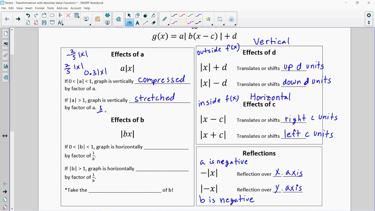 Transformations of Absolute Value Parent Function - Part 1