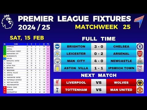 EPL RESULTS TODAY - Matchweek 25 • EPL Table Standings Today • Premier League Table 24/25