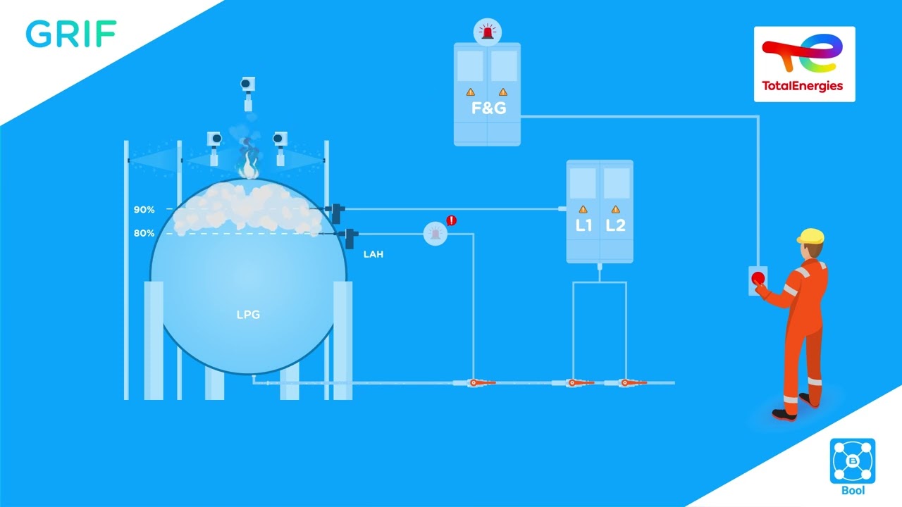 Tutorial GRIF Bool: Analysis of system architecture – TotalEnergies