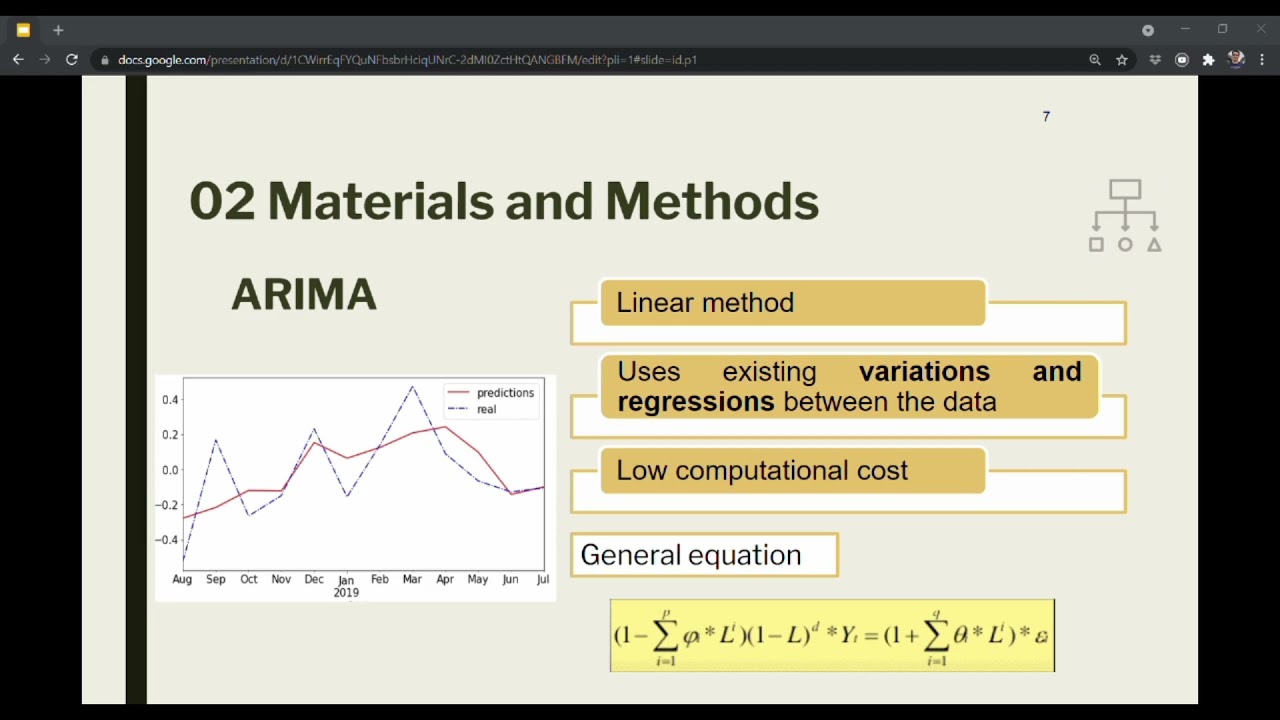 Algorithms Air Quality Estimation: A Comparative Study of Stochastic and Heuristic Predictive Models