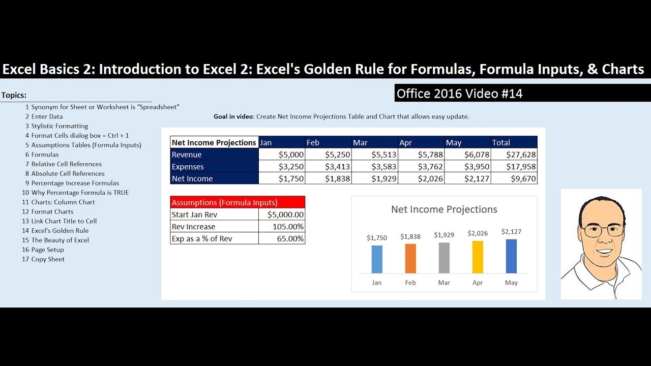 Excel Basics 2: Introduction to Excel 2: Excel's Golden Rule for Formulas, Formula Inputs, & Charts