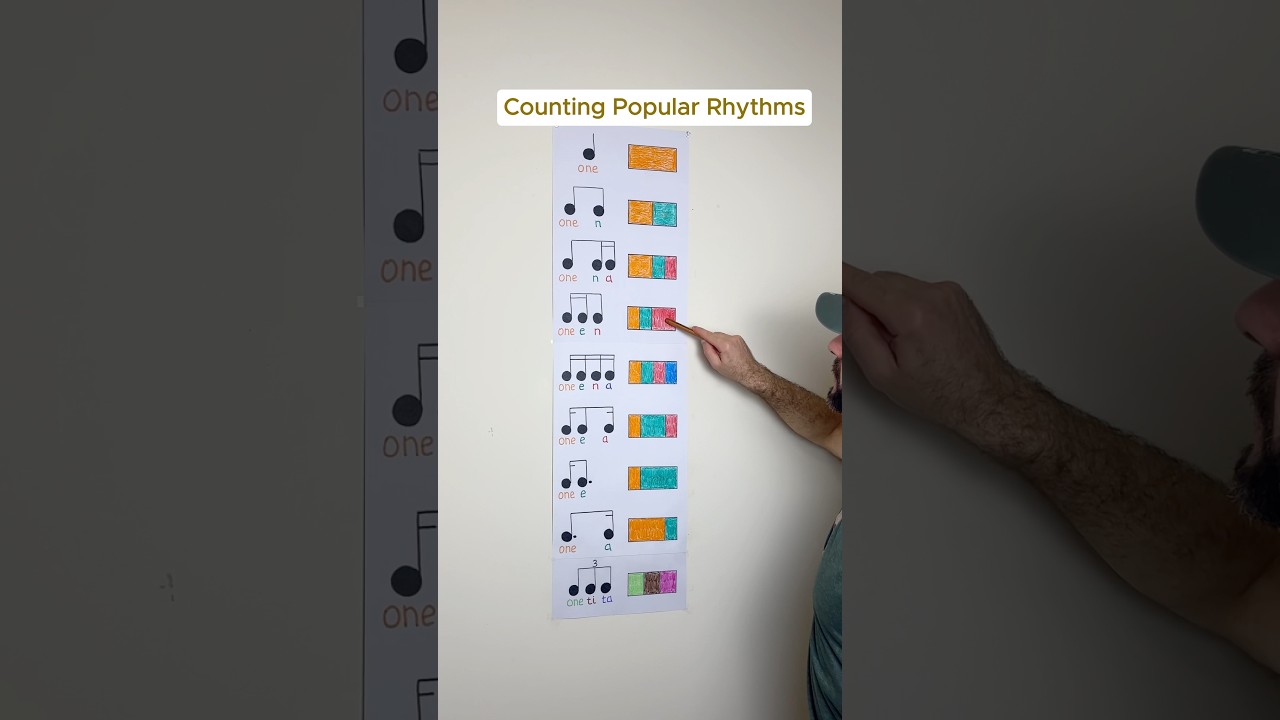 Counting popular rhythms🥁 #music #musiclesson #musictutorial #learnmusic #rhythm