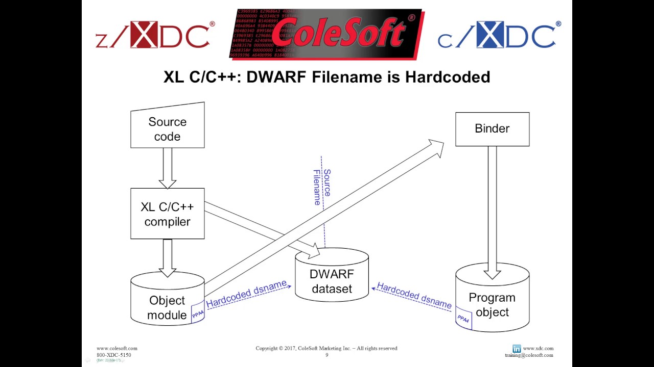 cXDC Class   02 Preparing Your Program for Debugging revised 17 03 19