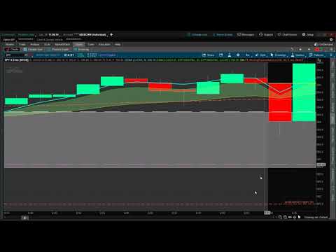 "Day Trading Webinar: Master the 3-Step Approach + ORB Strategy for Consistent Wins"