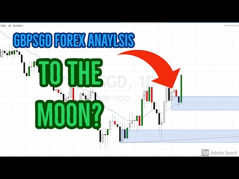 How to Swing Trade Forex GBPSGD For Income | Super Swing Trader