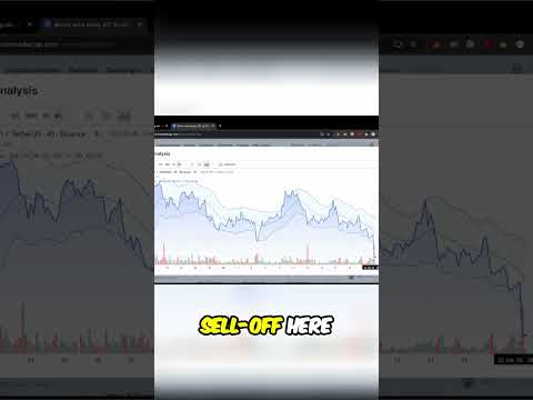 📉 Crypto Crash? Analyzing Market Sell-Offs & Bear Flags