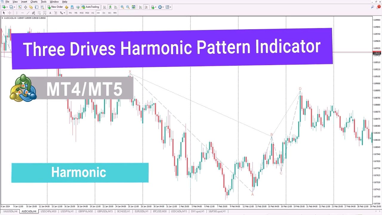 Understanding the Three Drives Harmonic Pattern Indicator for MT4/5 | Galaxy.ai