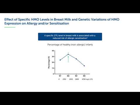 Video Teaser HMOs and allergic sensitization: current evidence