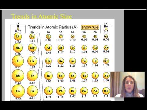 Atomic Radius Lesson