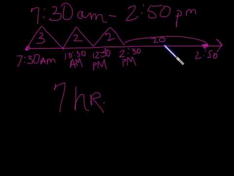 Elapsed Time