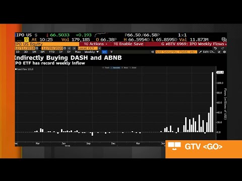 IPO ETF Inflow Surges to Record on Airbnb, DoorDash Listings