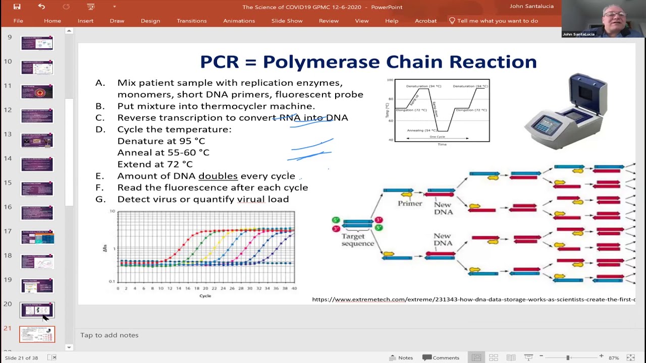 Webinars - DNA Software