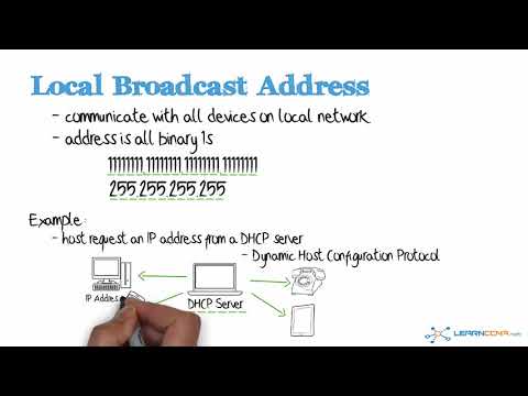 035 Local Broadcast Address
