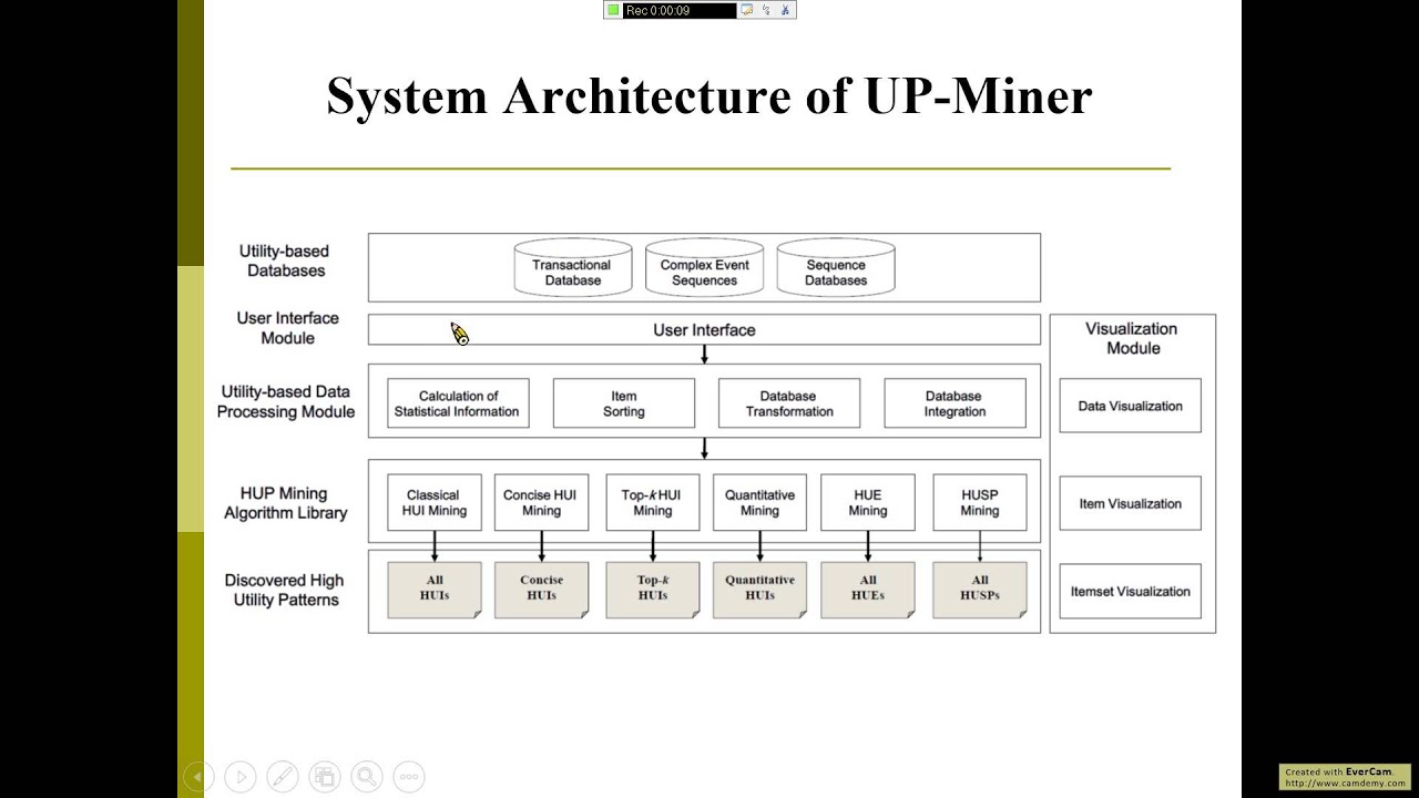 UP-Miner: A Utility Pattern Mining Toolbox