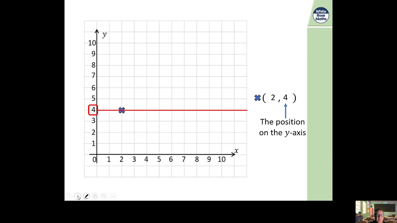 Year 6 Monday 18th January Maths (first quadrant)