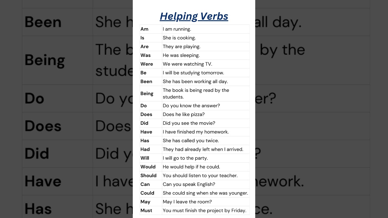 Helping Verbs in English | Complete List with Example Sentences | Learn English Grammar Easily