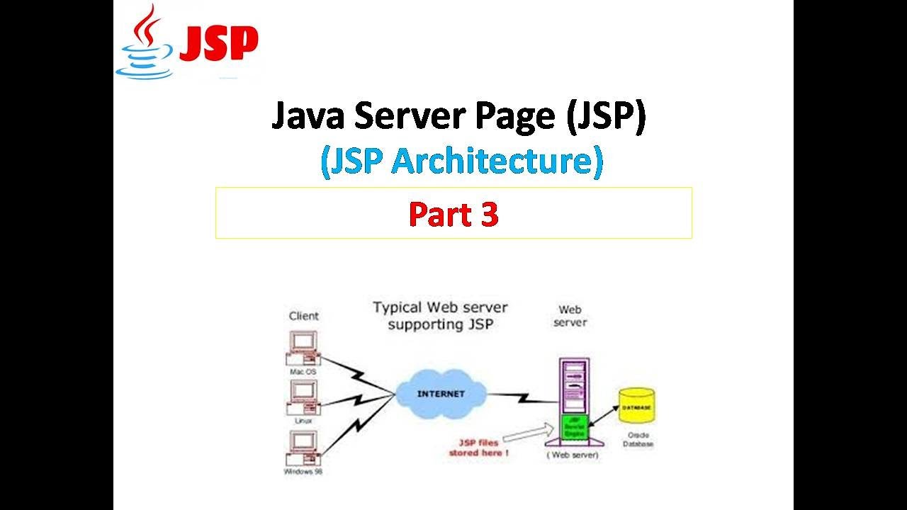 Advanced Java | Java Server Page (JSP) | Part 3