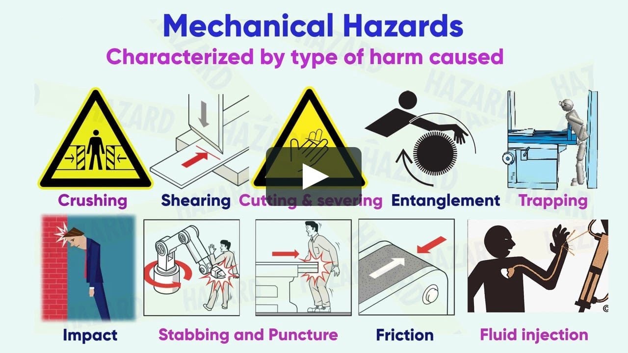Mechanical and Machinery hazards | Contact With Moving Parts of Equipment