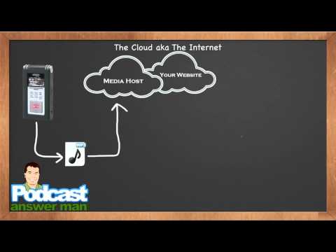 How Podcasting Works Tutorial - Podcasting 101