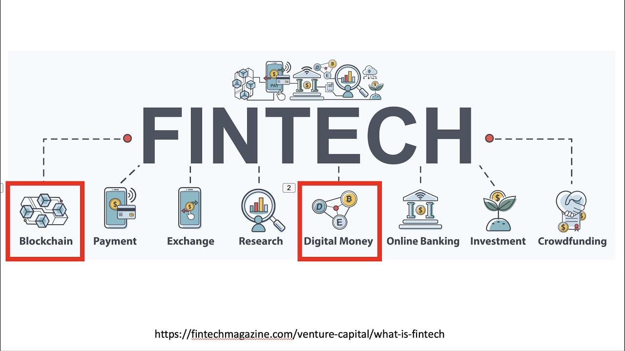 NCyTE - FinTech and Cybersecurity