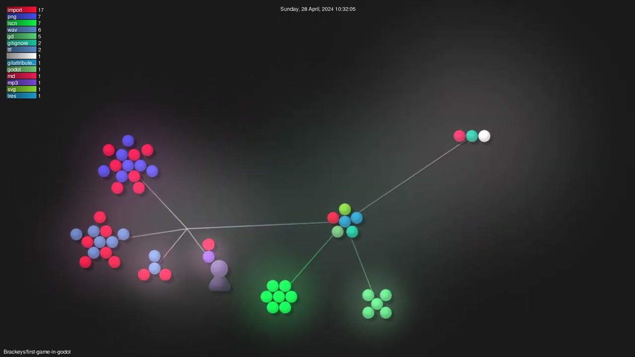 Brackeys/first-game-in-godot - Gource visualisation