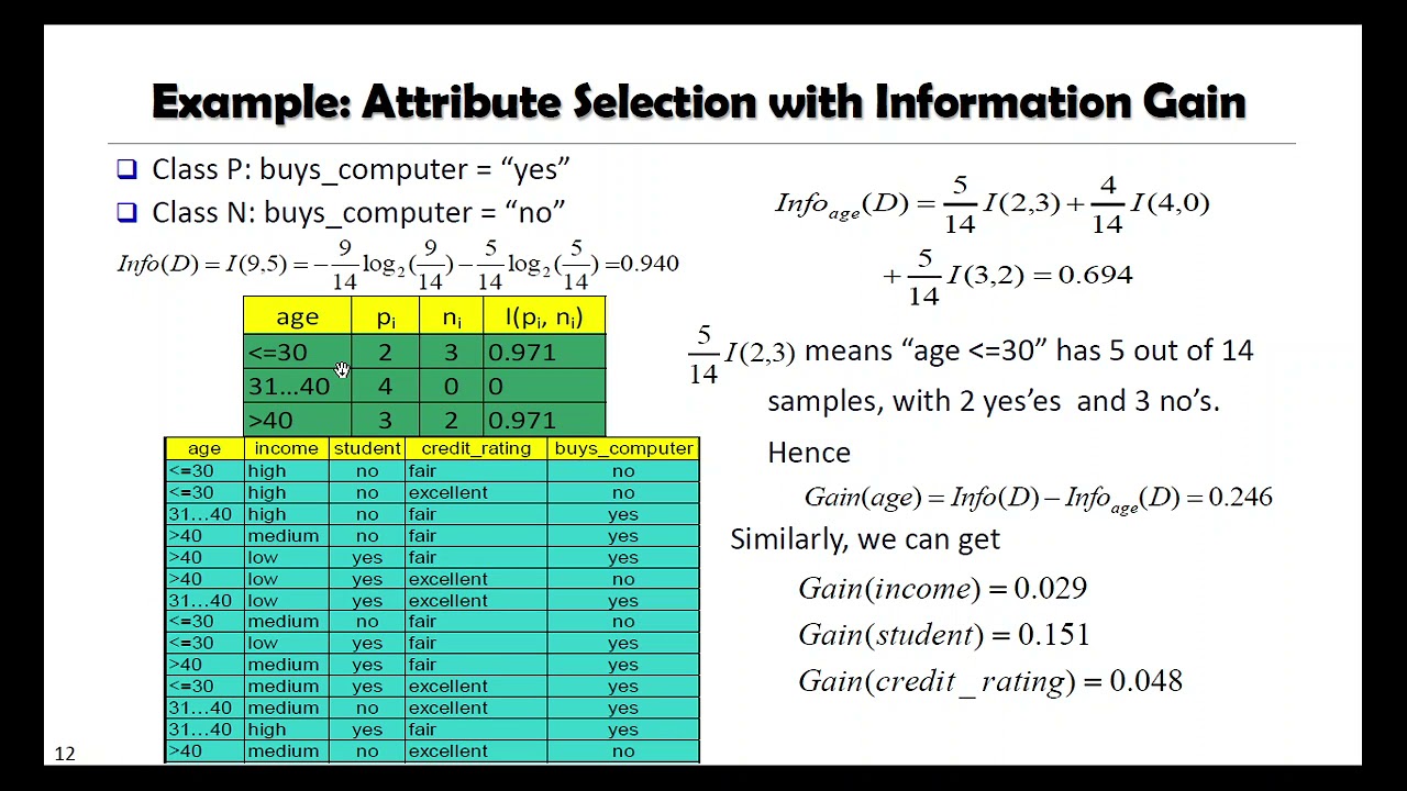 3 3 Attribute selection measures with examples