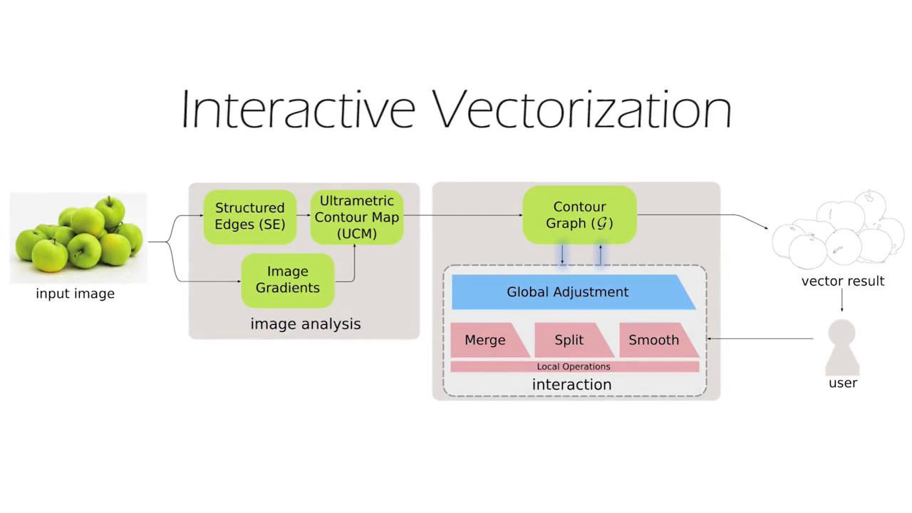 Interactive Vectorization
