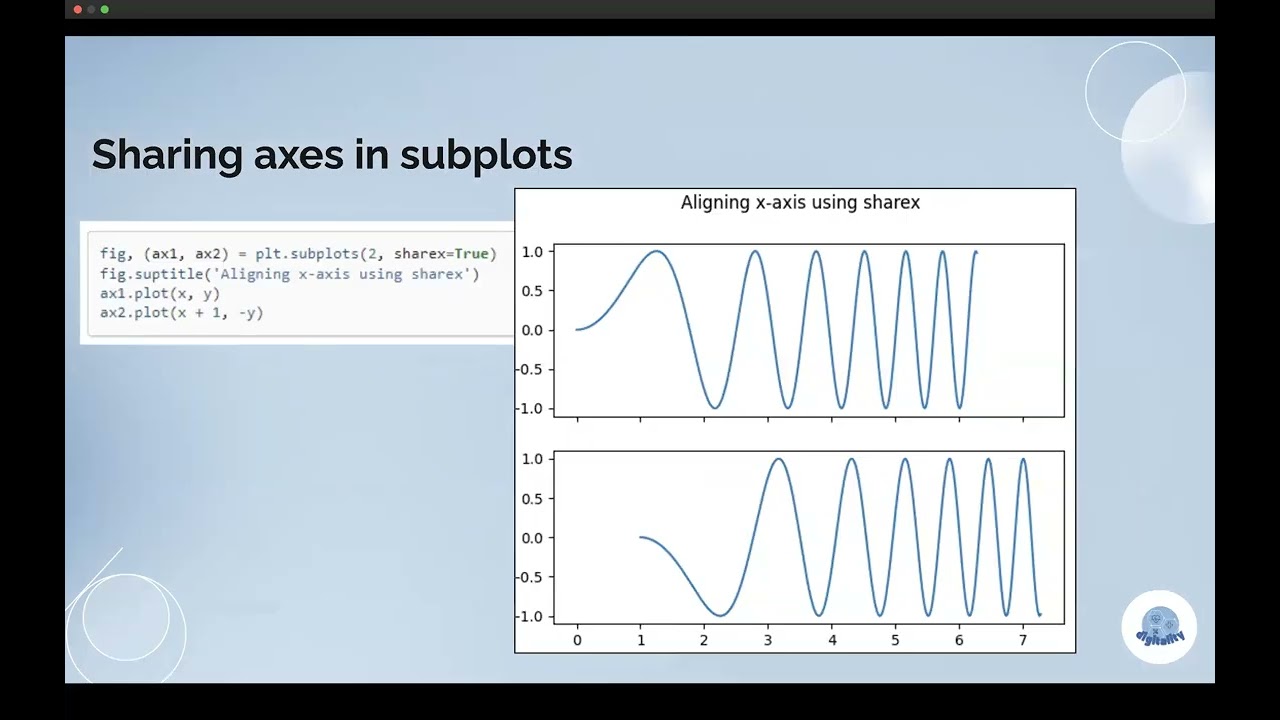 Data Visualization: Module 3
