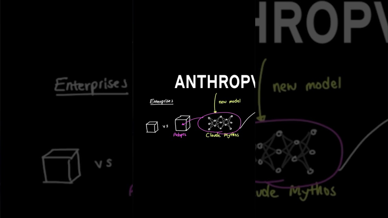 What is Claude Mythos?