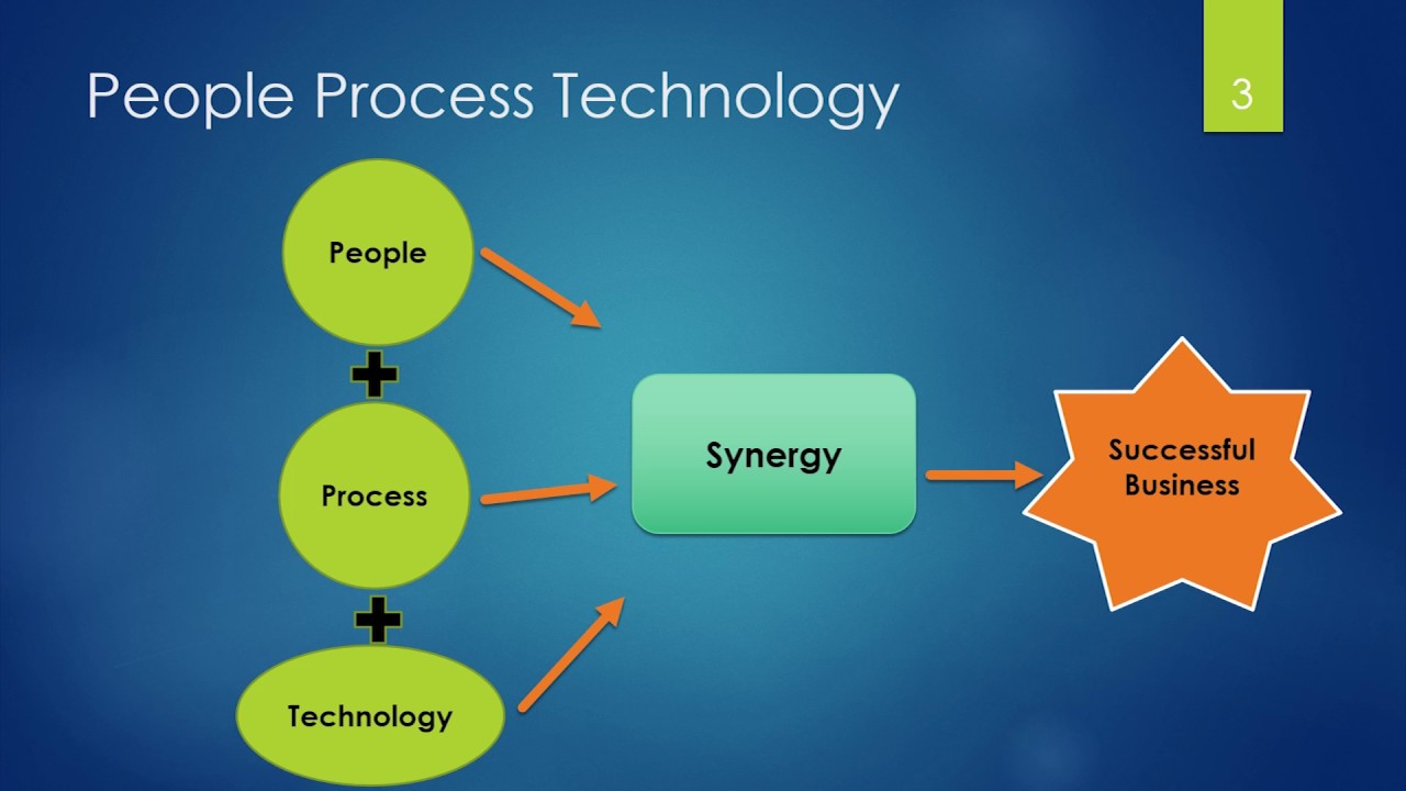 Relationship between Hardware and Software