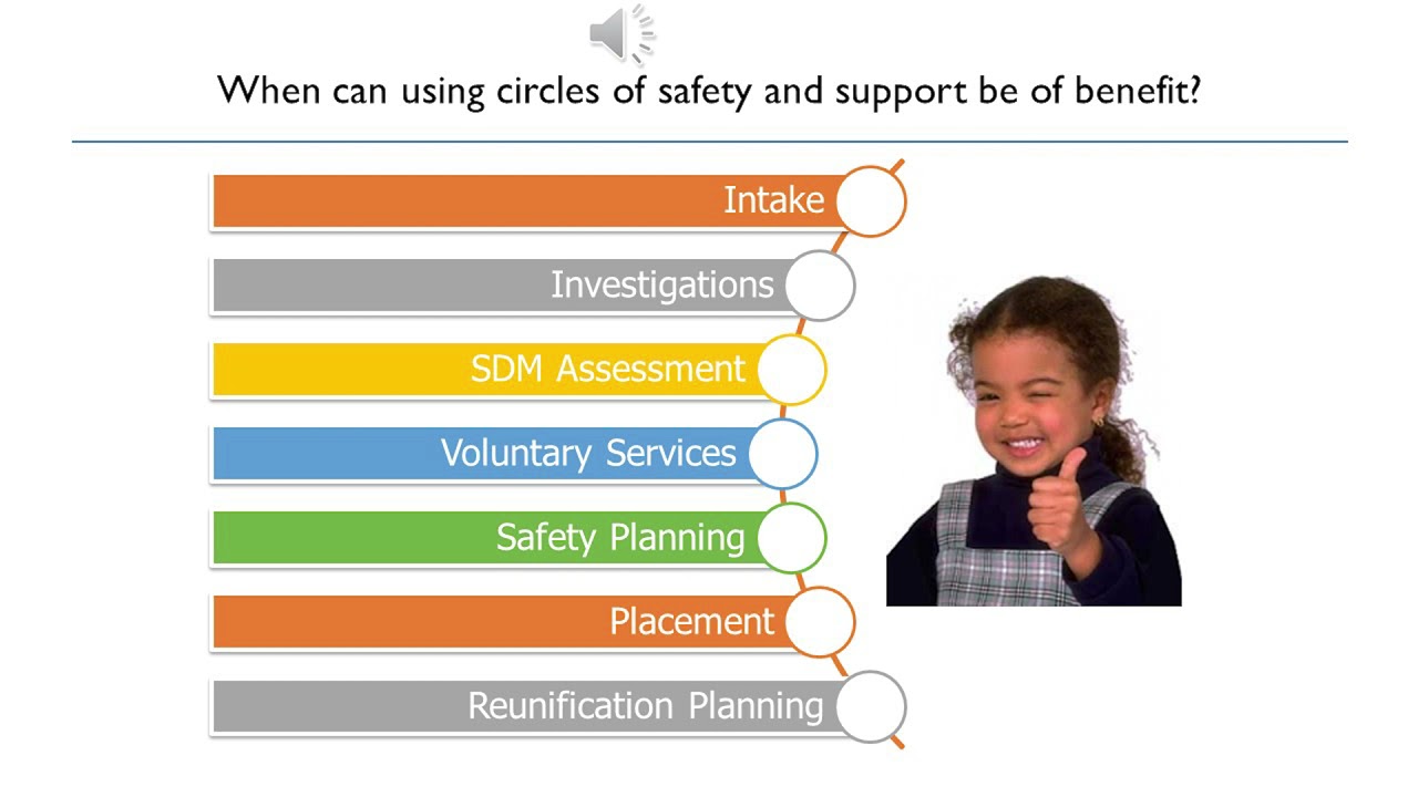 SOP Safety Networks Training
