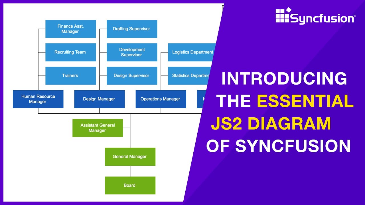 Introducing the Essential JS2 Diagram of Syncfusion