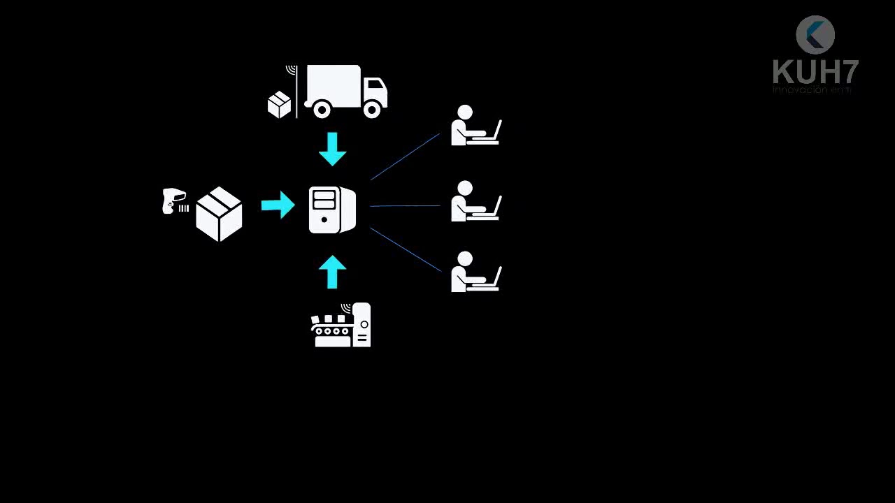 2. Sistemas de Gestión de Procesos