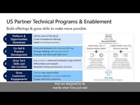 Enhancing your Solution Offering Portfolio