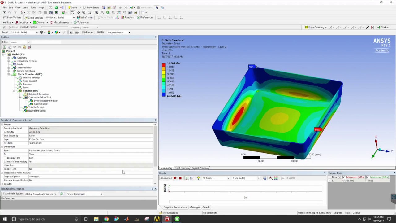 ANSYS ACP Tutorial