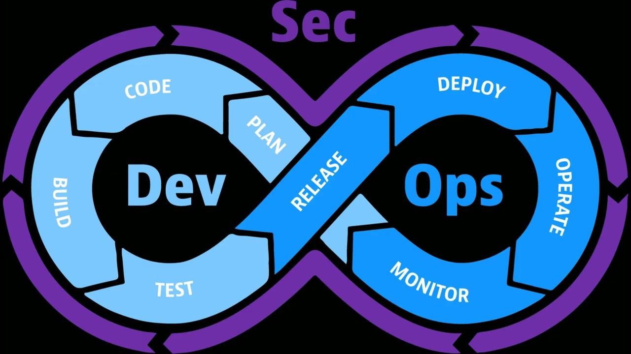 DevSecOps & Important DevSecOps Tools